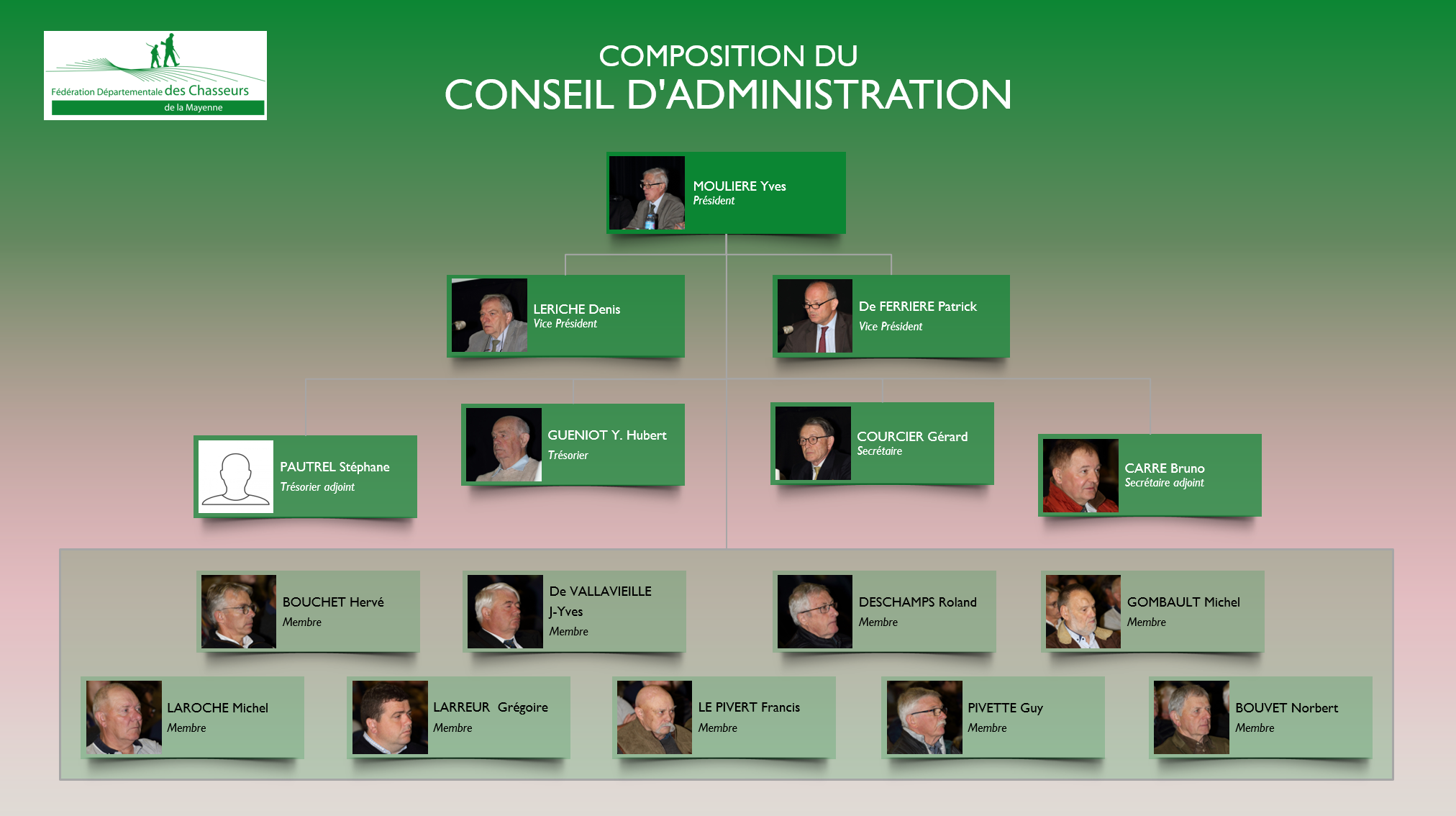 Organigramme Cnesst Montréal – Direction Des Révisions Administratives Cnesst – FBBLR